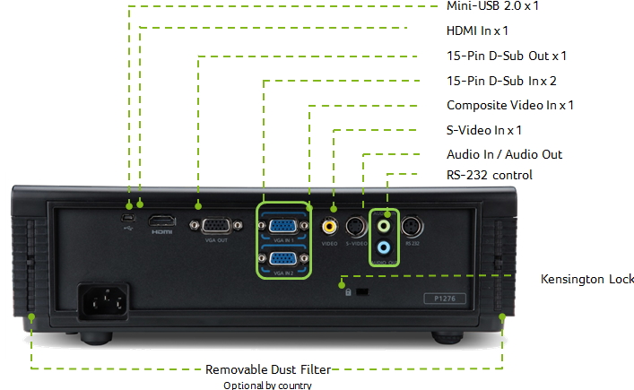 ACER P1276 HDMI 3D投影機[佳譽總經銷]教師強烈推薦使用(超高對比13000:1不怕開燈)